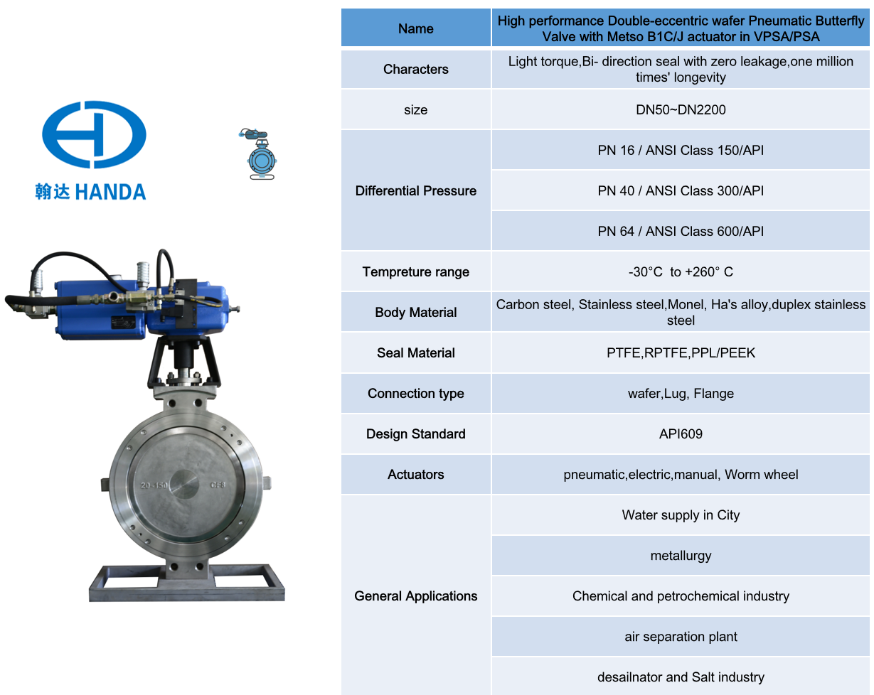 Handa Butterfly Valve, High-Performance Butterfly Valves, PSA ...